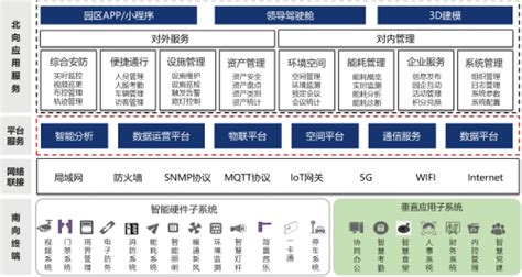 房地产市场进入存量时代 企业盒子助力与房企园区智慧化变革服务房地产业建设