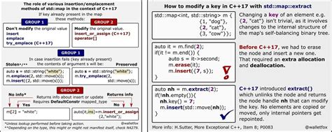 Lvalue Rvalue And Their References With Example In C By Vishal Chovatiya Medium