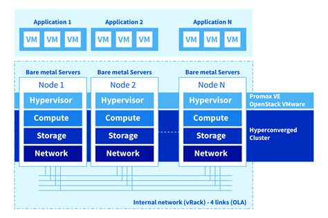 What Is Nutanix Guide To Nutanix Solutions Ovhcloud Worldwide
