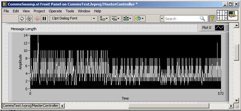 solved how do i stop serial visa read from giving me packets instead