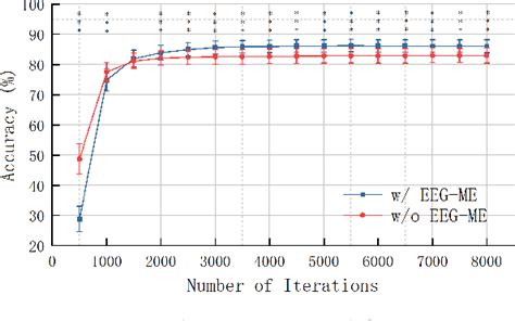 Figure 10 From A Novel Data Augmentation Approach Using Mask Encoding