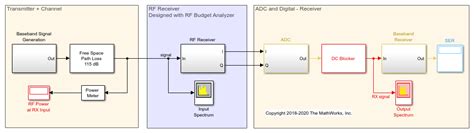Communications System With Embedded RF Receiver