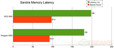 SSD Vs HDD On A Netbook OCZ Neutrino Technogog