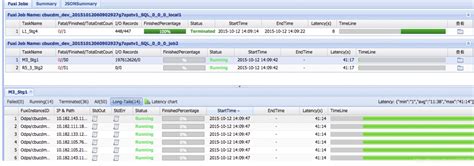 大数据 Sql 变慢的n个理由odps Preparedstatment 执行慢 Csdn博客