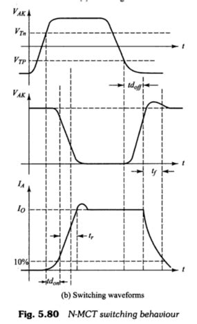 MCT Switching Characteristics