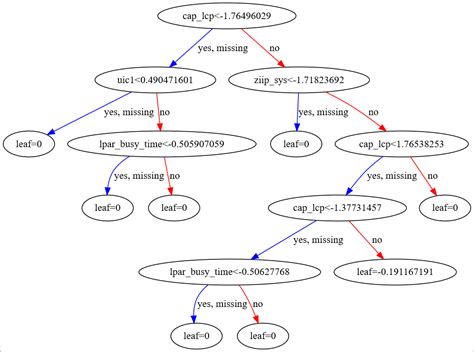 Obscure Error While Using Refresh Updater Issue 5480 Dmlc Xgboost
