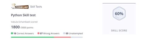 Vakula Echambadi On Linkedin Python Selflearning Codechef Programming Continuousimprovement