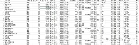 毕设 大数据二手房数据爬取与分析可视化 知乎