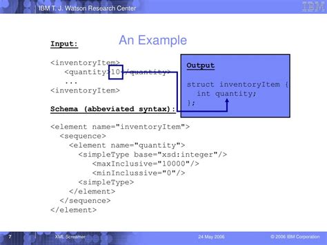 ppt xml screamer integrated high performance xml parsing validation and deserialization