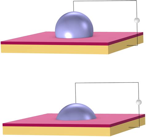 Electrowetting Aqueous Droplets Spread When A Voltage Is Applied Download Scientific Diagram