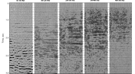Pdf 3d Seismic Survey Design