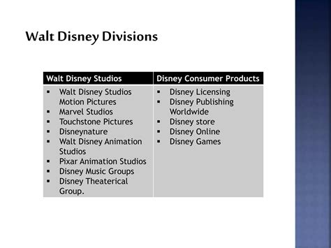 Disney Case Study Pptx