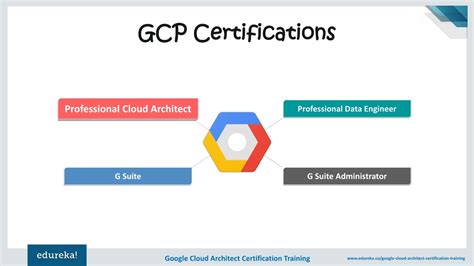 PPT Google Cloud Platform Training Introduction To GCP Google Cloud Platform Tutorial
