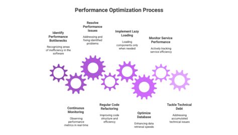 Top Best Practices In Software Development For Success And Efficiency