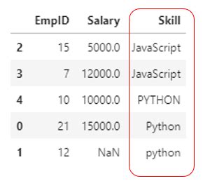 Sorting A Python Pandas Dataframes By Index And Value All About Ai Ml