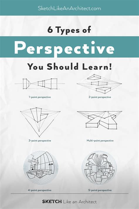 step by step tutorial shading in perspective — sketch like an