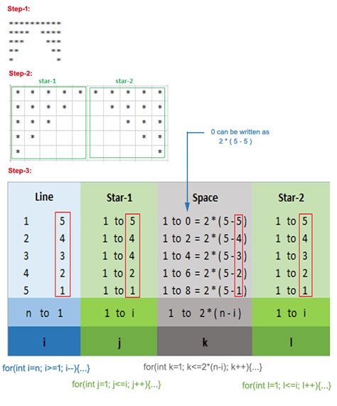 Star Pattern Programs Tricks In Java Javacodepoint