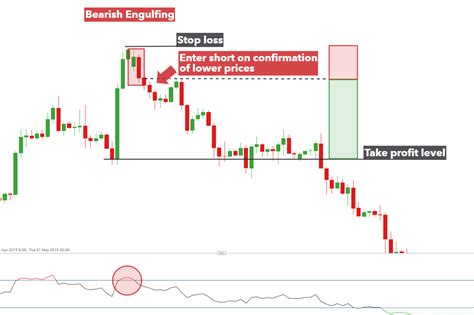 Engulfing Candle Patterns How To Trade Them LiteFinance