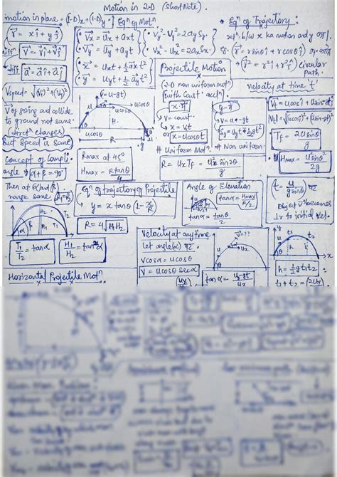 solution motion in 2d kinematics class 11 physics handwritten
