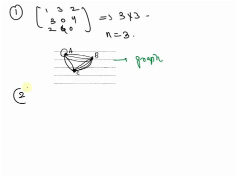 In Exercises 16 18 Draw An Undirected Graph Represented By The Given