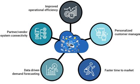 How Is Cloud Computing Transforming The Businesses Of Consumer