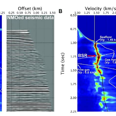 Velocity Semblance Panel Left And Nmo Corrected Seismic Data Right