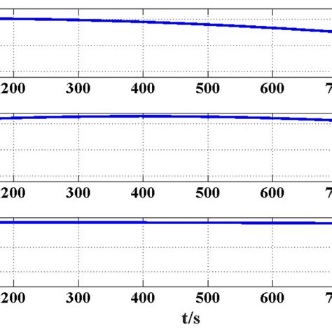 estimation values of imu constant error uniform linear motion