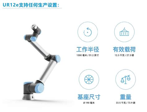 协作机器人ur7e与ur12e：轻量化设计与高负载能力助力 小而美”智造升级 知乎