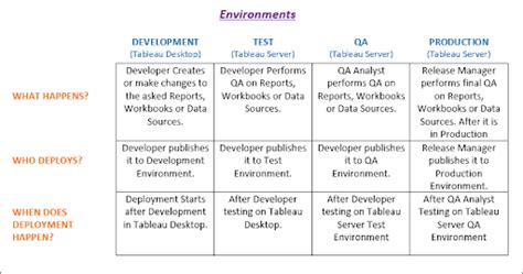 Tableau Development Environment Setup Alternatives Webner Blogs ELearning Salesforce Web