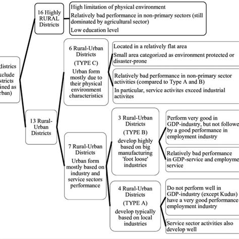 Population Density On Java Island 2006 Source Cbs 2006 [13