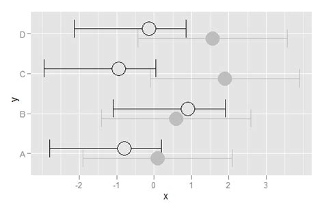 R Error Bars Show Through Open Symbol Stack Overflow