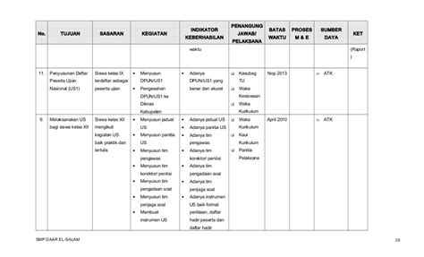 Contoh Program Kerja Kurikulum Smp Ganglasopa Images And Photos Finder