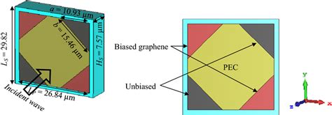 A 3d Diagram Of The Graphene Based Metamaterial Gmm Unit Cell Element