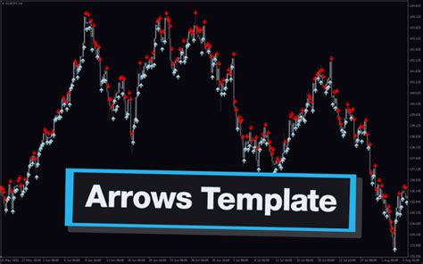 Arrows Template Mt4 Indicator Download For Free Mt4collection