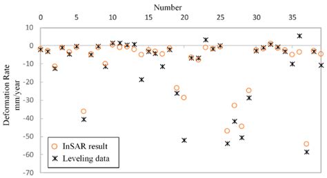 Improving Cpt Insar Algorithm With Adaptive Coherent Distributed Pixels
