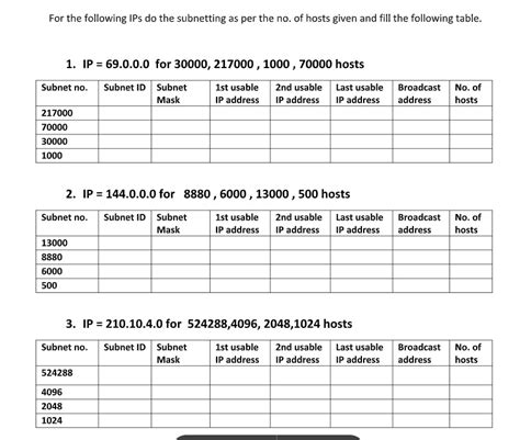 Solved Texts For The Following Ips Do The Subnetting As Per The Number Of Hosts Given And
