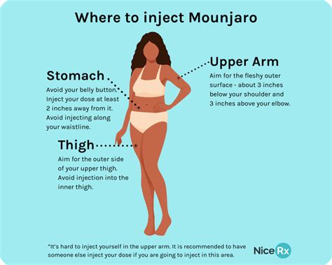 Where And How To Inject Mounjaro Best Injection Sites Nicerx