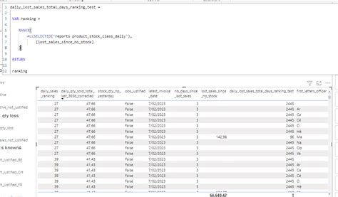 Duplicated Rows In Matrix Table Probably Because O Microsoft Fabric Community