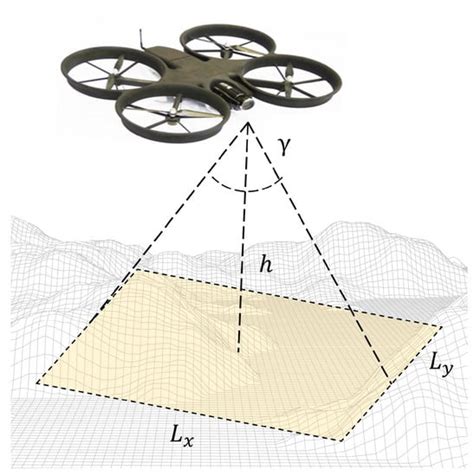 Smooth Coverage Path Planning For Uavs With Model Predictive Control Trajectory Tracking