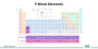 F Block Elements GeeksforGeeks F Block Elements GeeksforGeeks