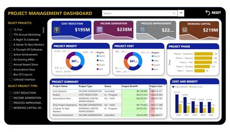Garima Singh On Linkedin Powerbi Datavisualization Projectmanagement Businessintelligence…