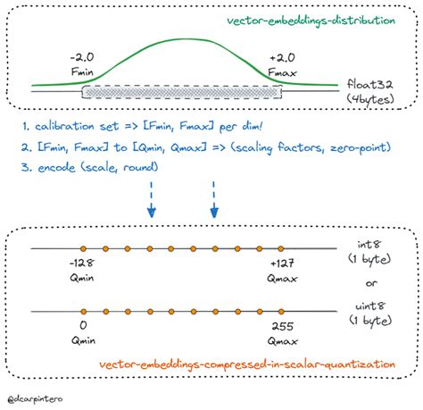 Github Dcarpinterotaxonomy Completion Taxonomy Completion With Embedding Quantization And An