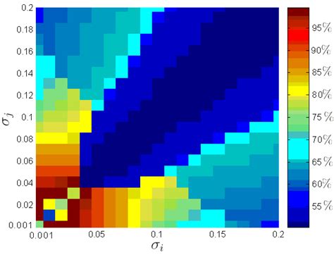 2 D Dataset With 2 Clusters With Different Densities Download