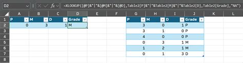Excel Find Matching Rows And Return Column Value Stack Overflow