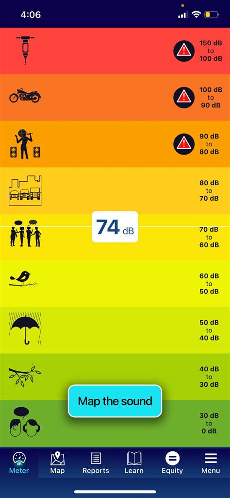 How Loud Is 60 Decibels What Does 60 Decibels Sound Like 49 OFF