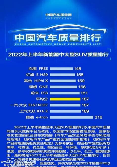 新能源suv别乱买！最新质量榜公布：比亚迪唐第六，model Y入榜！ Carmeta