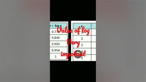 Values Of Log For Neet Jee Advance Chemistry Mole Chemicalengineering Youtube