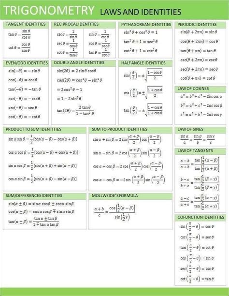 Logarithm Rules Poster Artofit