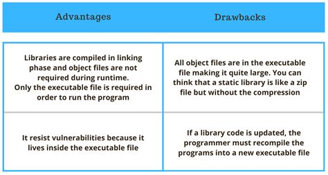 Everything You Need To Know About Static And Dynamic Libraries By Fredy Acuña Medium