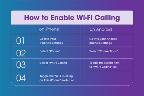 What Is Wi Fi Calling How Does It Work Ultra Mobile